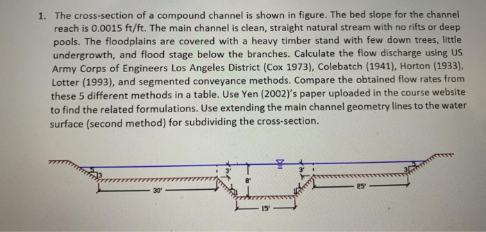 Solved 1. The cross-section of a compound channel is shown | Chegg.com