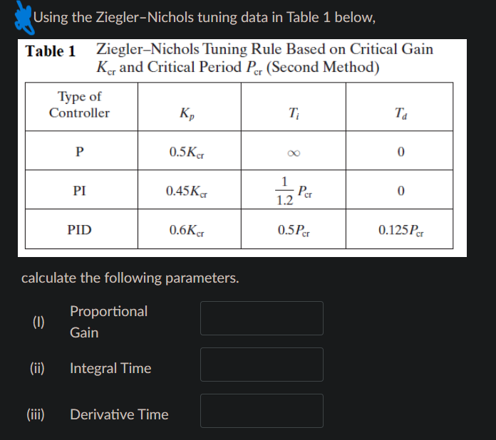 Using the Ziegler-Nichols tuning data in Table 1 | Chegg.com