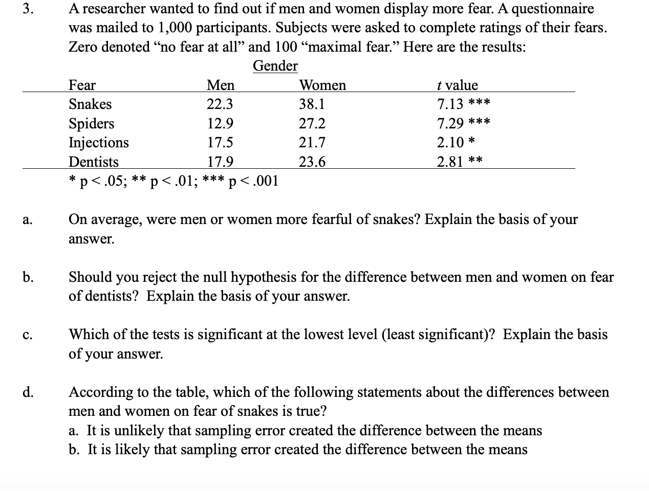 Solved 3. A researcher wanted to find out if men and women | Chegg.com