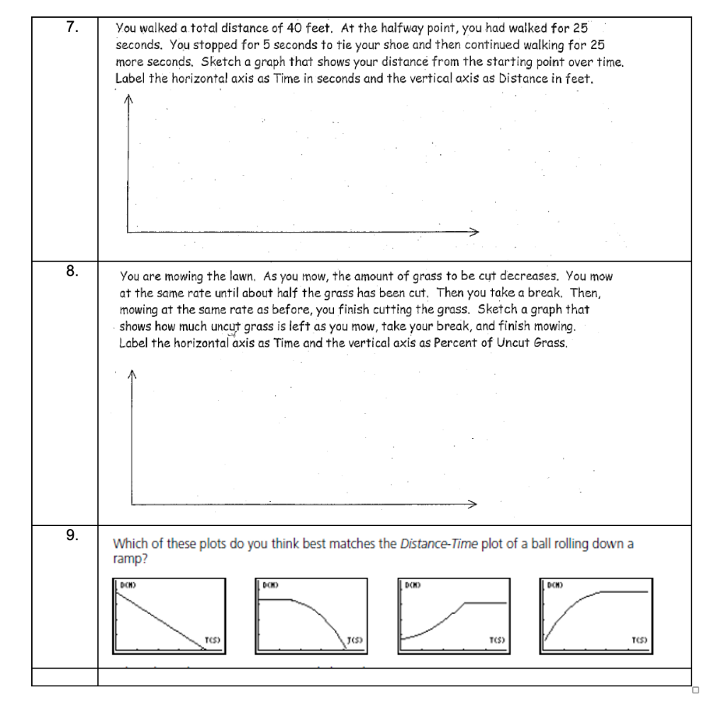 Solved Understanding Graphs of Time vs. Distance Each graph | Chegg.com