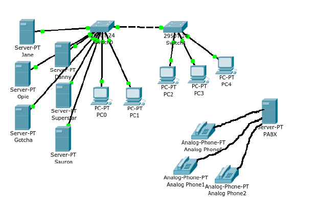 Basic Scenario The Mavis car rental company has a | Chegg.com