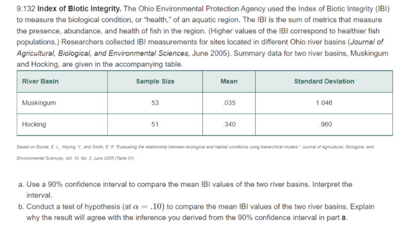 Solved 9.132 Index of Biotic Integrity. The Ohio | Chegg.com