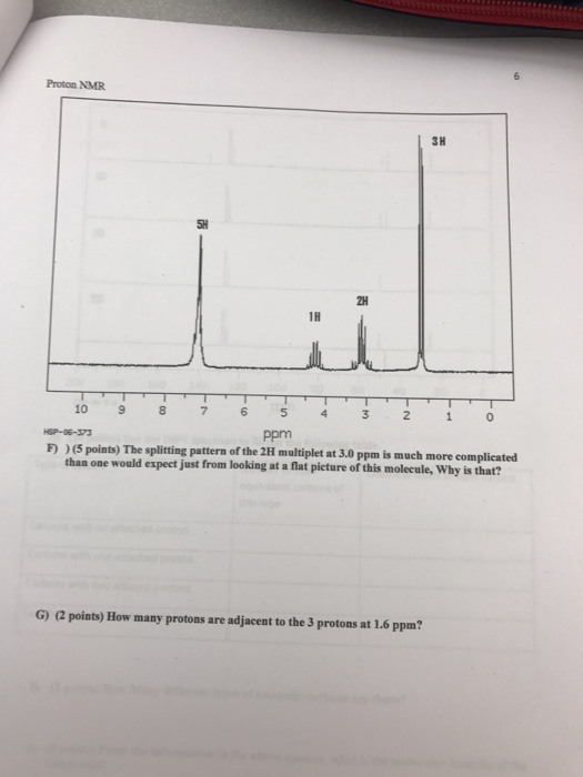 Solved The splitting pattern of the 2H multiplet at 3.0 | Chegg.com