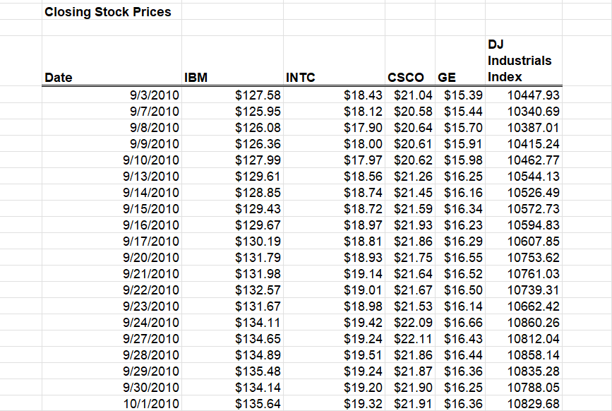 Solved Use Excel to answer the following questions. Where | Chegg.com