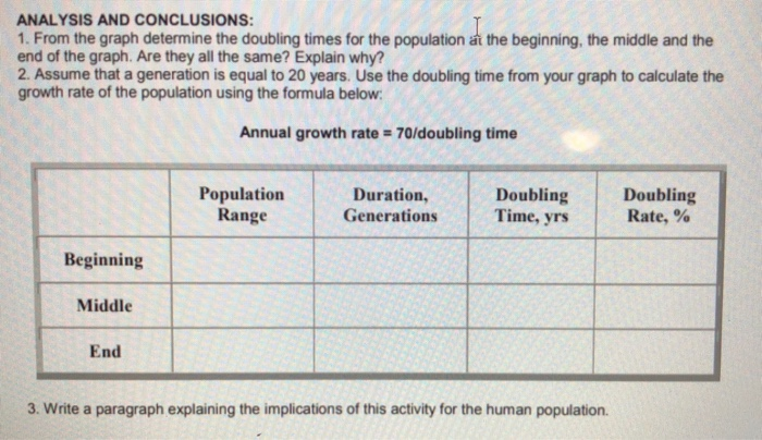 ANALYSIS AND CONCLUSIONS 1. From the graph determine | Chegg.com
