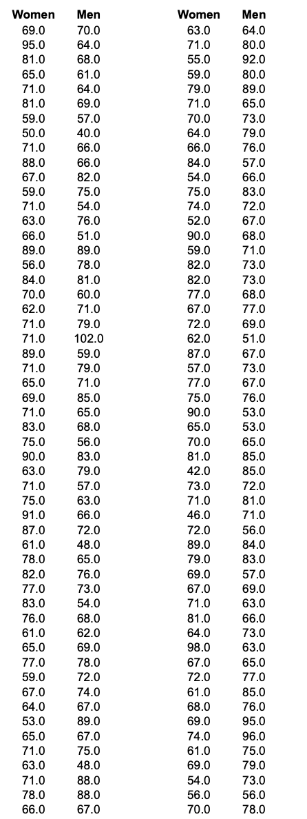 data set data set below and options for two fill in | Chegg.com