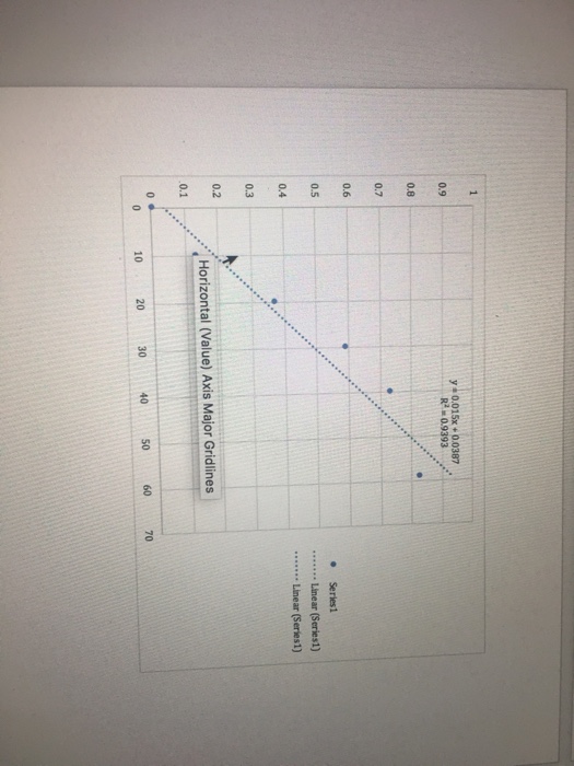 solved-given-the-data-below-calculate-the-protein-chegg