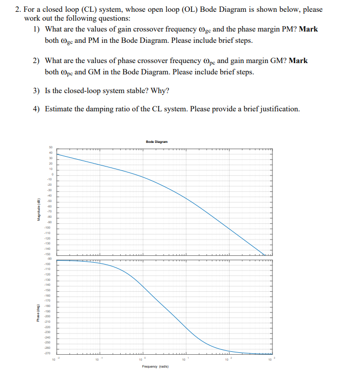 Solved 2. For a closed loop (CL) system, whose open loop | Chegg.com