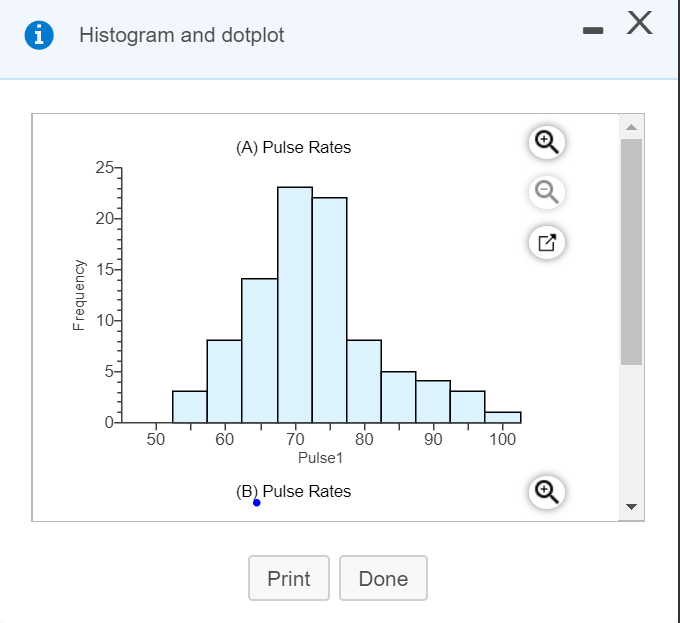 Solved - X i Histogram and dotplot (A) Pulse Rates 257 20- | Chegg.com