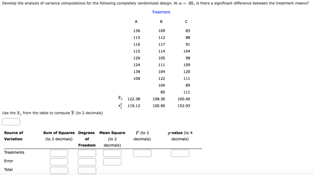 Solved Develop the analysis of variance computations for the | Chegg.com