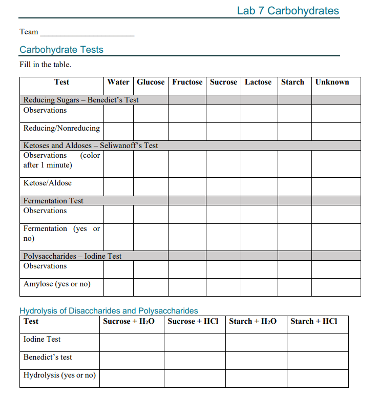 Lab 7 Carbohydrates Background Carbohydrates are | Chegg.com