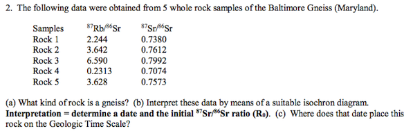 (a) What kind of rock is a gneiss? (b) Interpret | Chegg.com