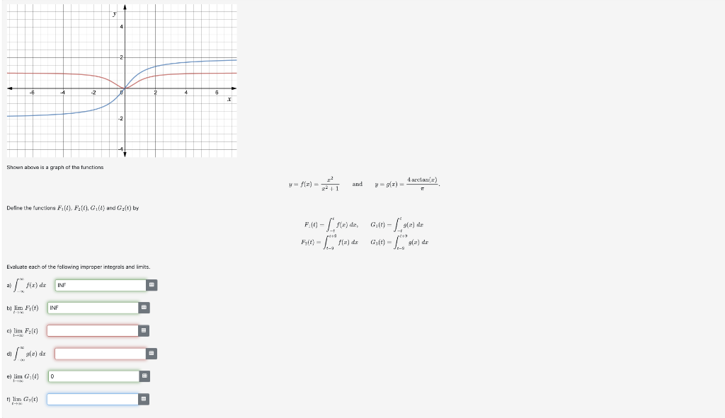 Solved Shown above is a graph of tha functions y=f(x)=x2+1x2 | Chegg.com