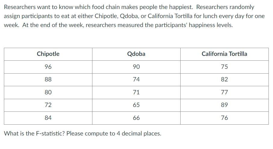 Solved Researchers want to know which food chain makes | Chegg.com