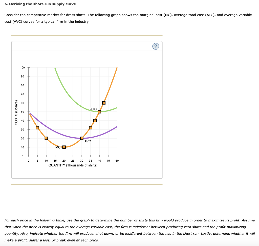Solved 6. Deriving the short-run supply curve Consider the | Chegg.com