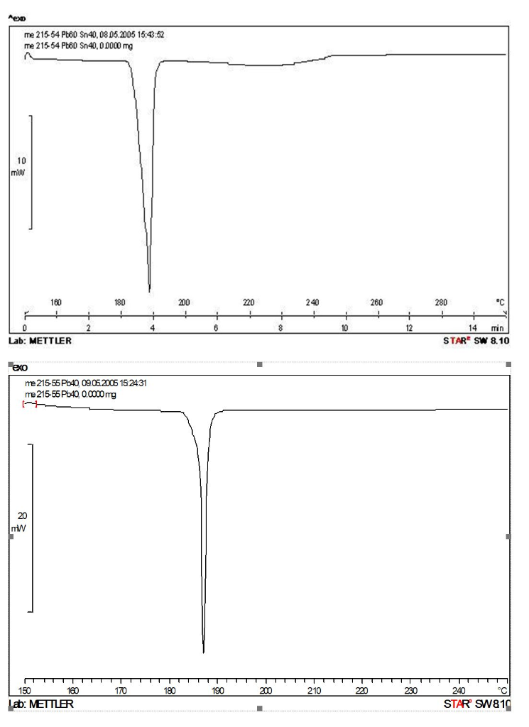 Microstructures of Pb Sn alloy at different | Chegg.com