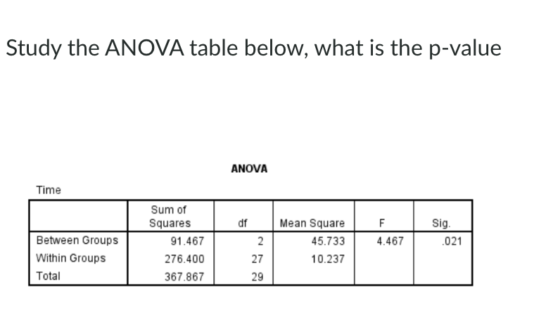 Solved Study the ANOVA table below, what is the p-value | Chegg.com