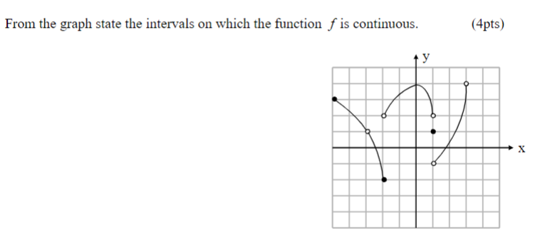 Solved From the graph state the intervals on which the | Chegg.com
