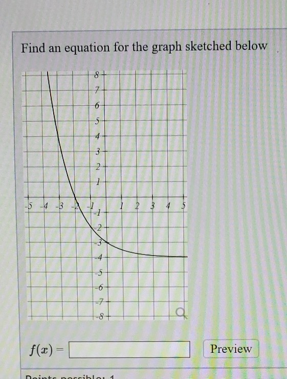 Solved Find an equation for the graph sketched below f(x)- | Chegg.com