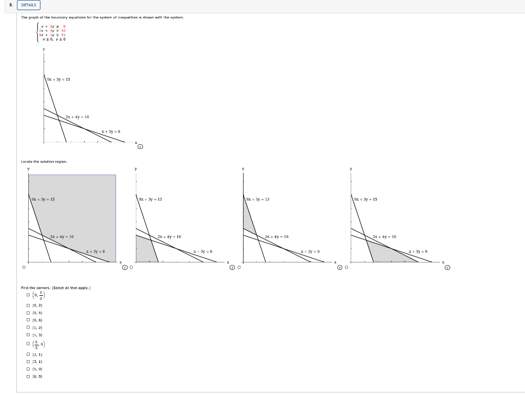 Solved DETAILS The graph of the boundary equations for the | Chegg.com