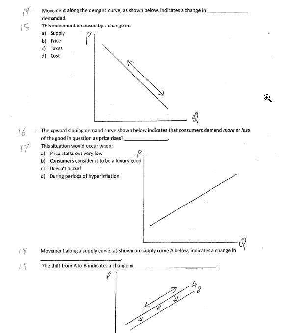 Solved Movement along the demand curve, as shown below, | Chegg.com
