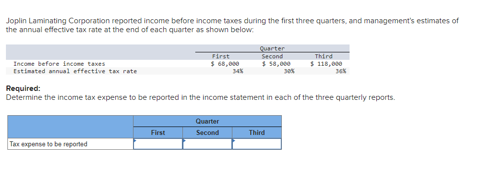 Solved Joplin Laminating Corporation reported income before | Chegg.com