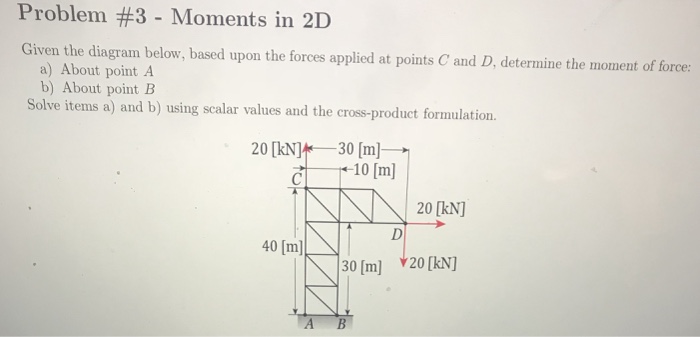 Solved Problem #3-Moments in 2D Given the diagram below, | Chegg.com
