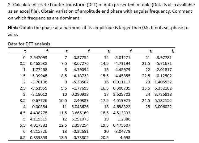 Solved Note: Always use radians for trigonometric | Chegg.com