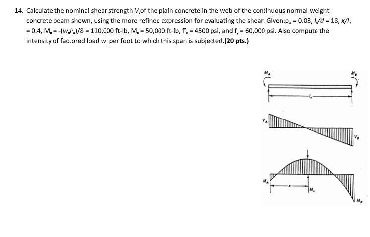 Solved Calculate the nominal shear strength V c of the plain | Chegg.com