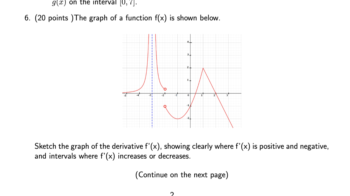 Solved g(x) on the interval [0, 7]. 6. (20 points )The graph | Chegg.com
