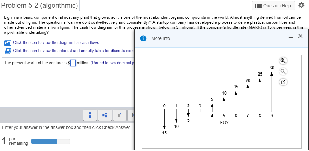 Solved Problem 5-2 (algorithmic) Question Help Lignin is a | Chegg.com