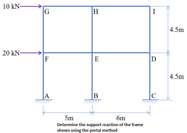 Solved For the frame shown, determine the support reactions | Chegg.com