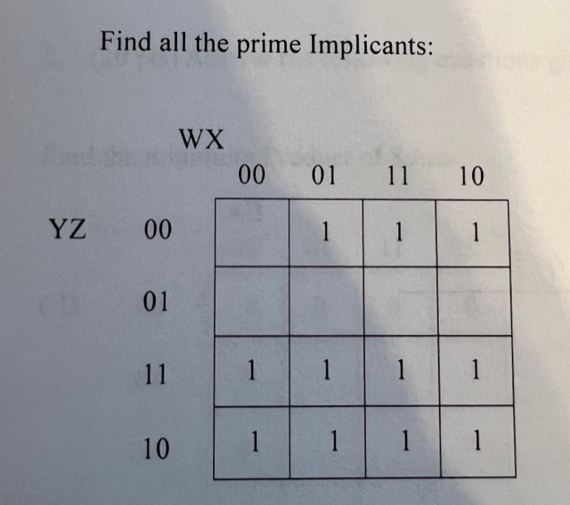 Solved Find all the prime Implicants: | Chegg.com