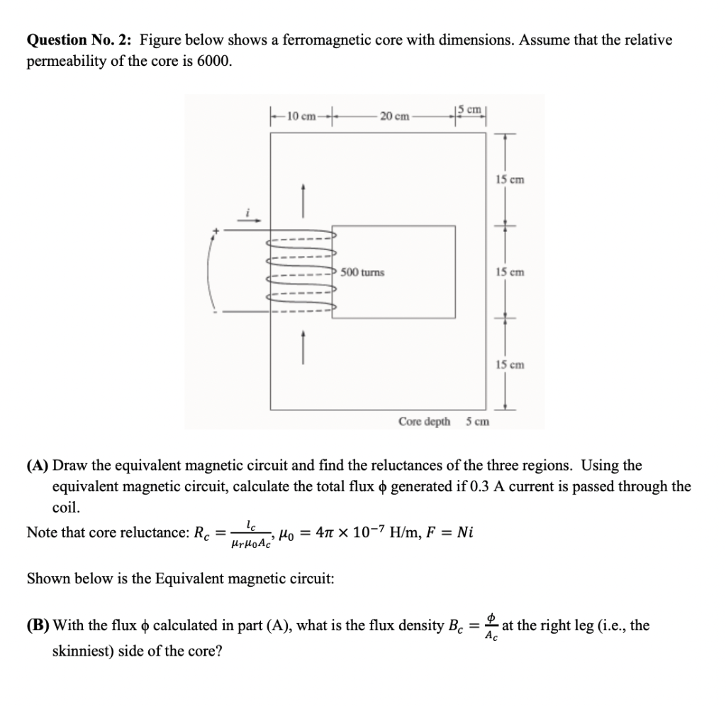 Solved Question No. 2: Figure below shows a ferromagnetic | Chegg.com