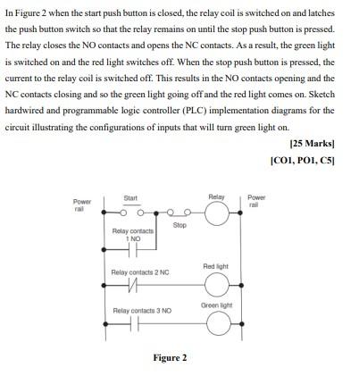 Solved In Figure 2 when the start push button is closed the | Chegg.com