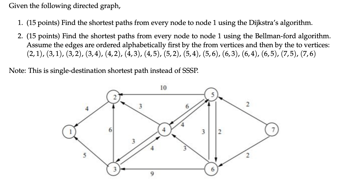 Solved Given the following directed graph, 1. (15 points) | Chegg.com