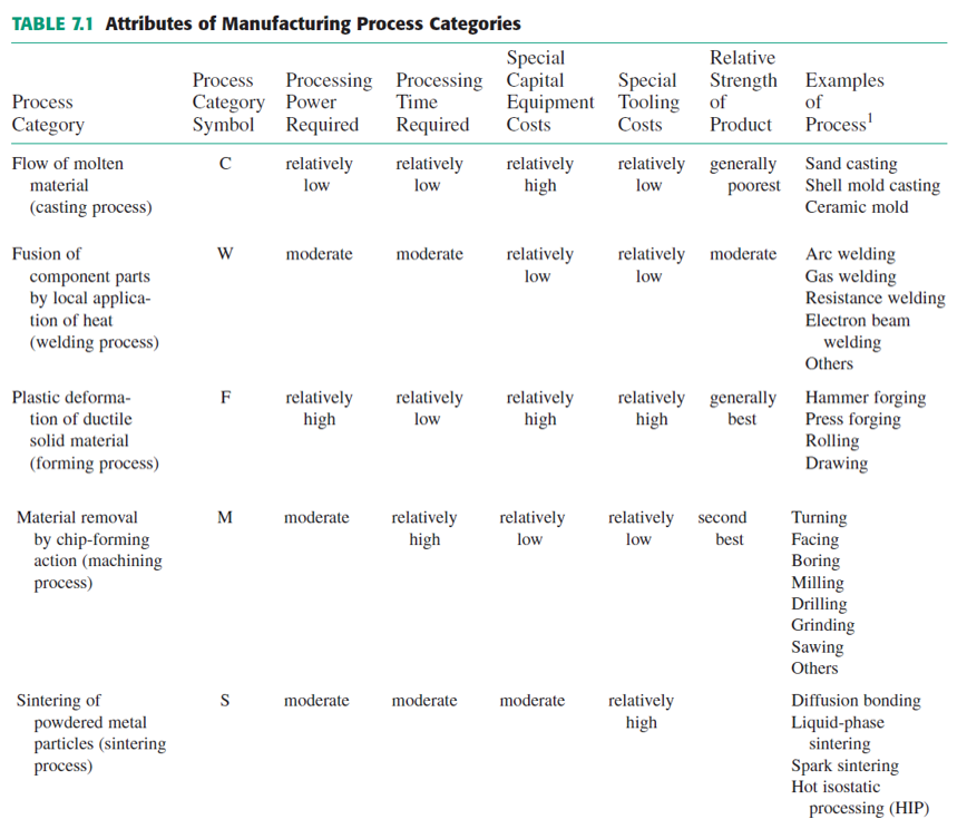 Figure 12.1 Basic configuration of load-raising po | Chegg.com