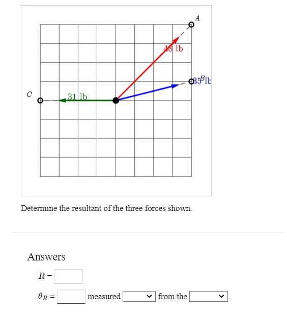 Solved Determine the resultant of the three forces shown. | Chegg.com
