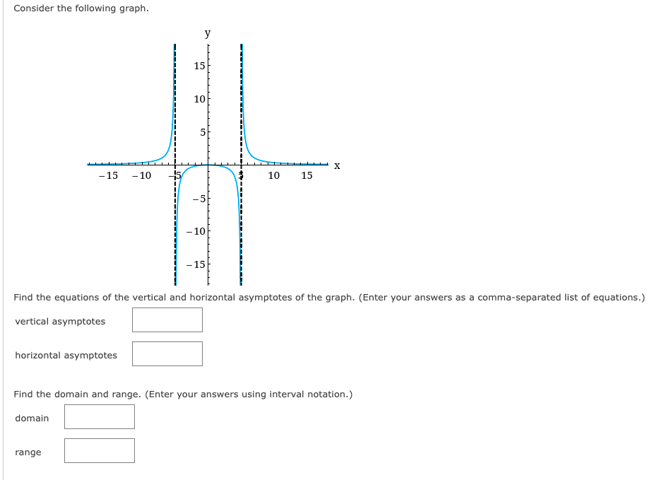 Solved Consider the following graph. Find the equations of | Chegg.com