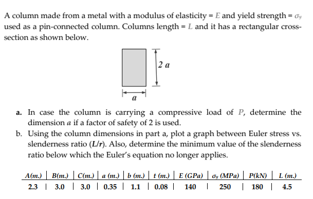 Solved A column made from a metal with a modulus of | Chegg.com