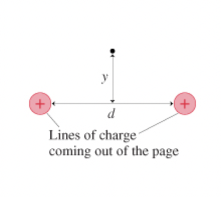 Solved The figure (Figure 1)is a cross section of two | Chegg.com
