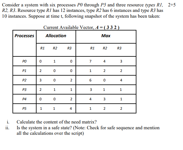 Solved Consider a system with six processes P0 through P5 | Chegg.com