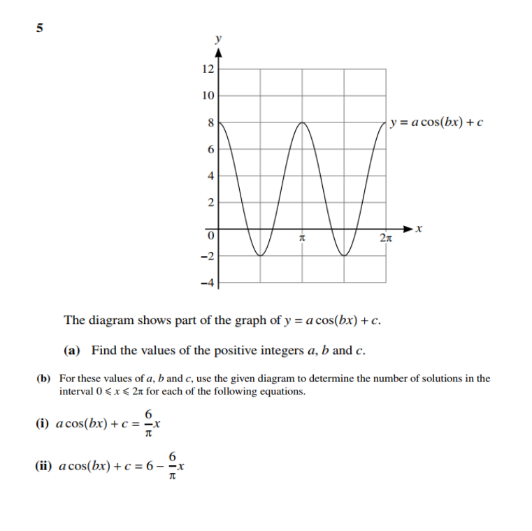 Solved The diagram shows part of the graph of y=acos(bx)+c. | Chegg.com