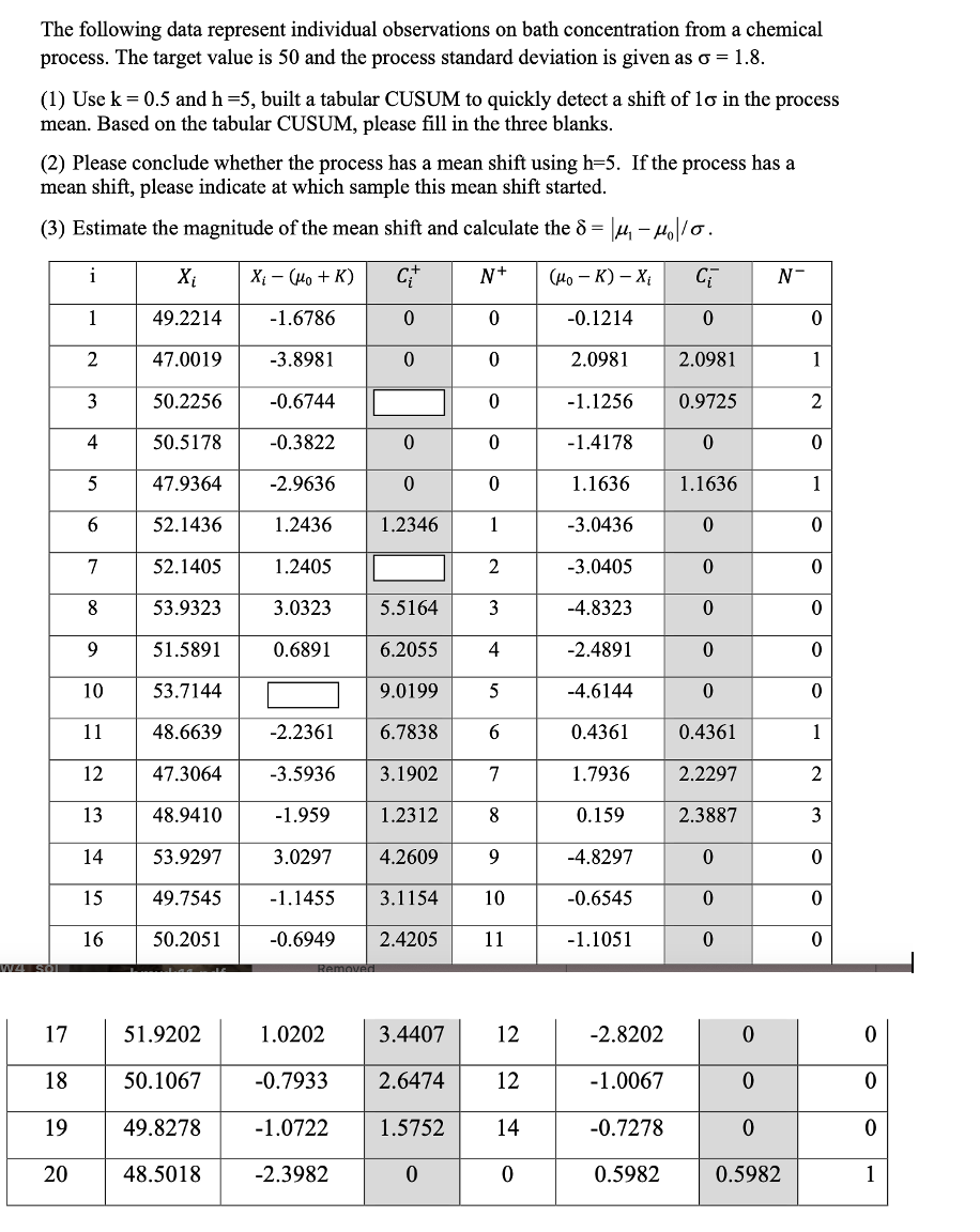 Solved The following data represent individual observations | Chegg.com