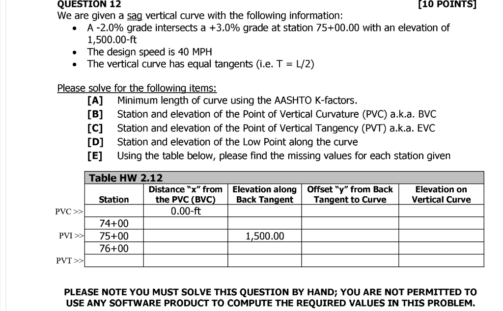 Aashto K Value Table