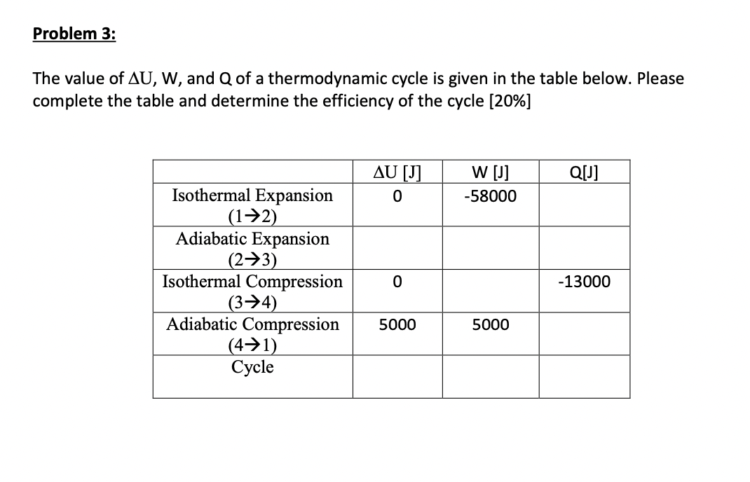 [Solved]: The value of ( Delta mathrm{U}, mathrm{W} )