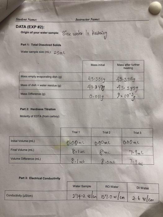Solved Instructor Name: Student Name: DATA (EXP #2 ): Sink | Chegg.com