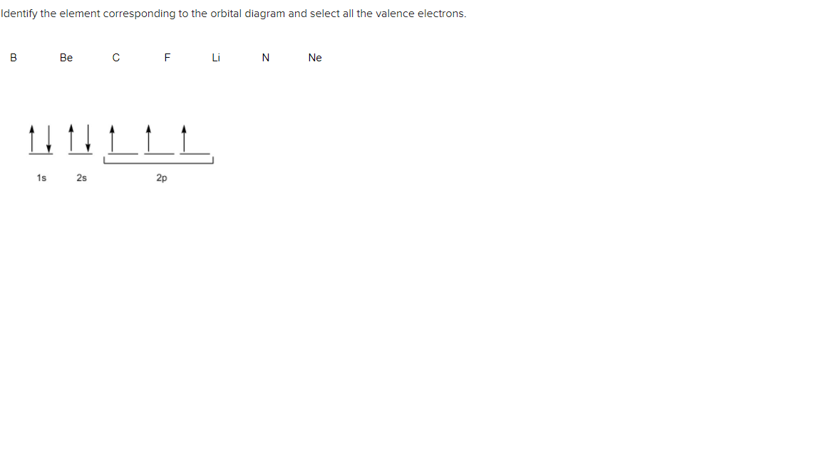 Solved Identify the element corresponding to the orbital | Chegg.com