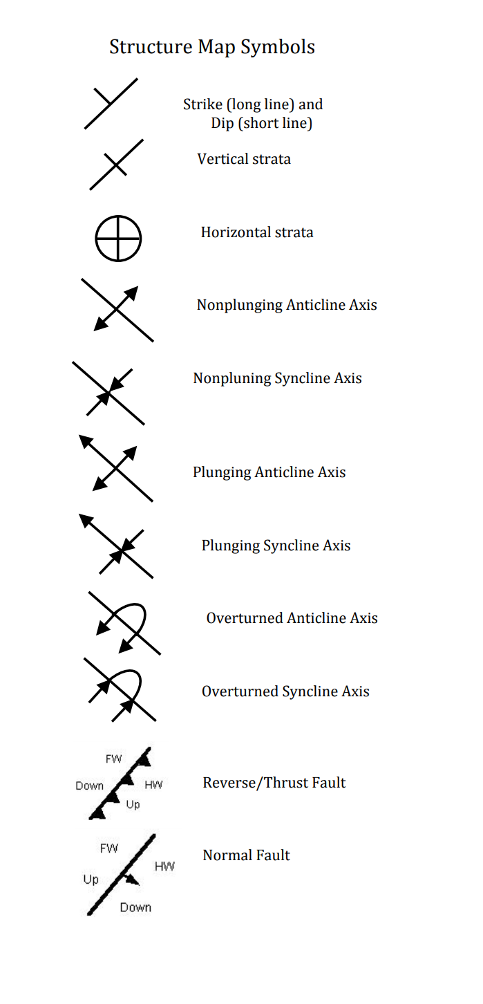 Solved Structure Map Symbols Strike (long line) and Dip | Chegg.com
