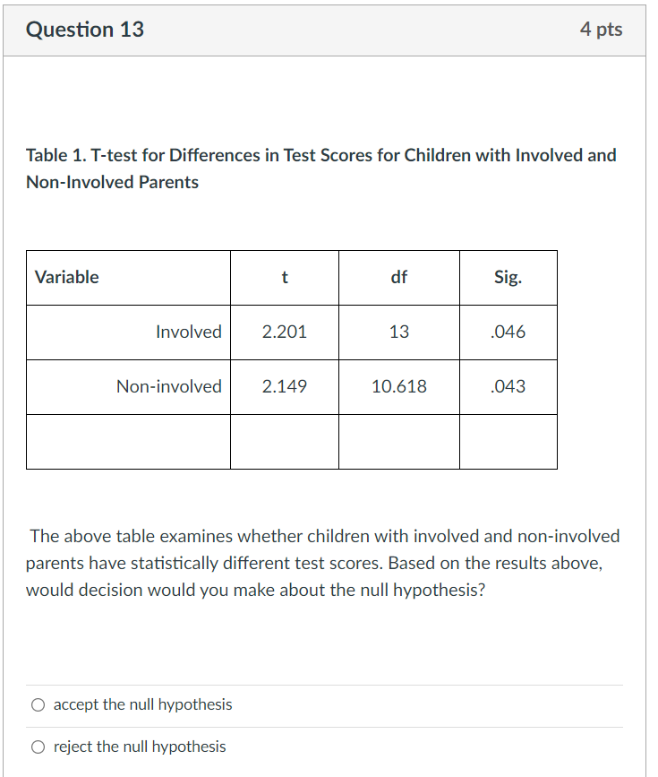 Solved Table 1. T-test for Differences in Test Scores for | Chegg.com